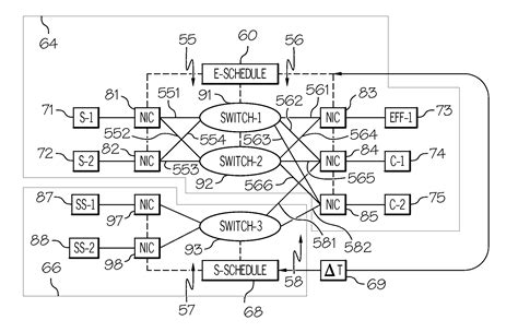 Time Triggered Ethernet System Testing Means And Method Eureka Patsnap