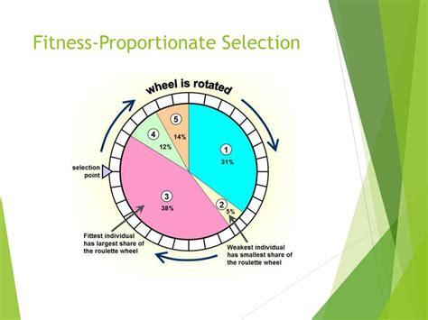 Ppt How Does A Genetic Algorithm Work Powerpoint Presentation Free Download Id1861742