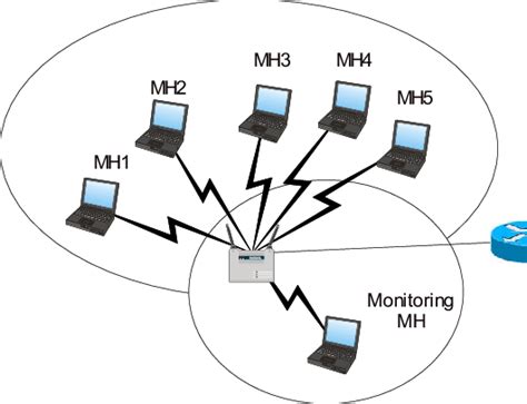 The Infrastructure Mode Topology Used In The Simulation Download Scientific Diagram
