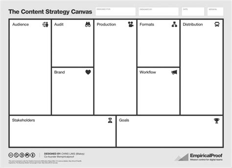 Content Strategy Canvas The Canvas Revolution