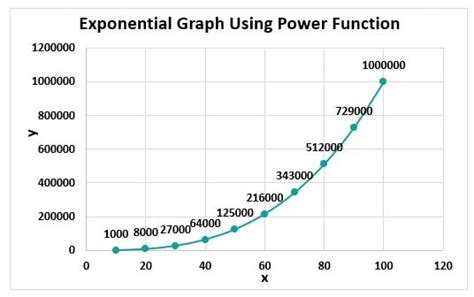 Power Function In Excel Formula Examples How To Use