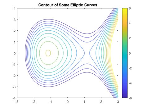 Analytical Plotting With Symbolic Math Toolbox Matlab And Simulink