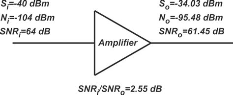 Understanding The RF Noise Figure Specification Technical Articles