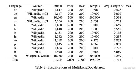 Llm Bge M3 Embedding 一种高效可靠的向量模型bge Embedding Csdn博客