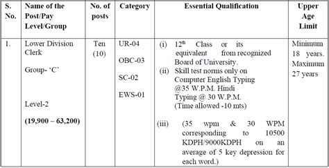 NIEPA Recruitment 2024 All Exam Review