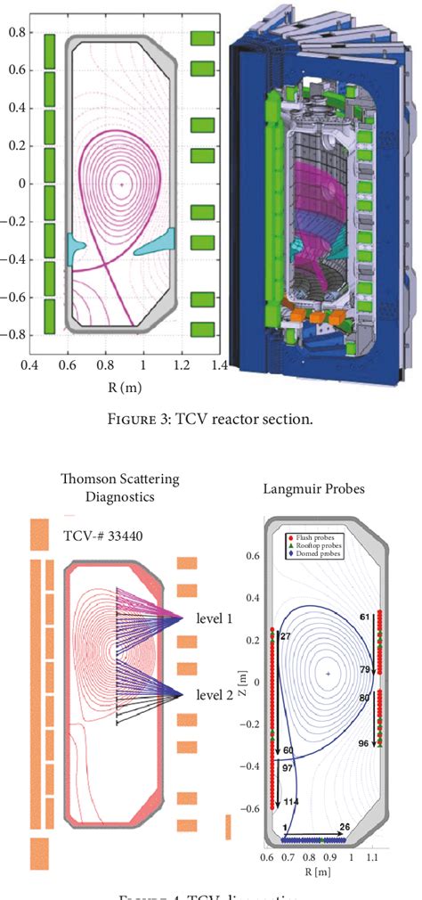 Figure 1 From A Variable Structure Control Scheme Proposal For The Tokamak à Configuration