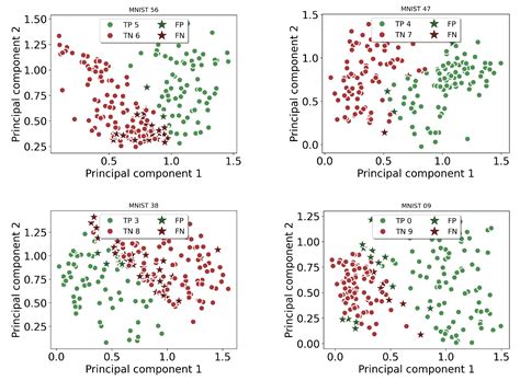 Hybrid Quantum Technologies For Quantum Support Vector Machines