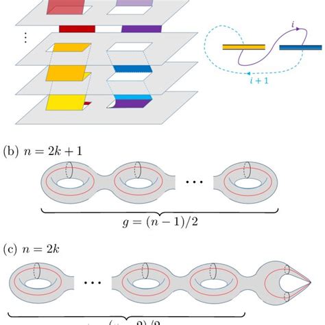 A Path Integral Representation Of Moments Of The Partial