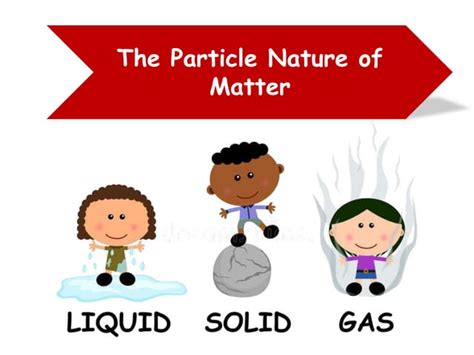 Sci 7 Q1 2 Describe The Particle Model Of Matter As “all Matter Is Made Up Of Tiny Particles