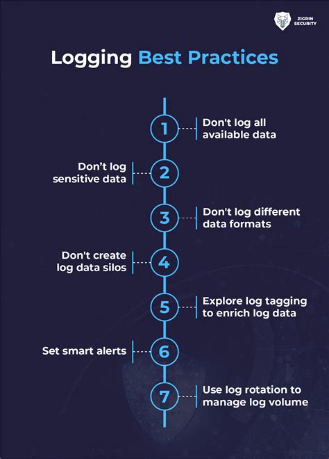 Application Logging Best Practices At Daniel Pinto Blog