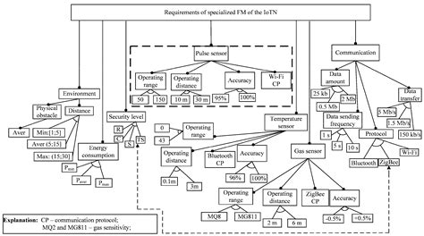 Model Driven Approach For Body Area Network Application Development