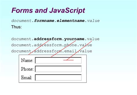 Introduction To Javascript 1ppt