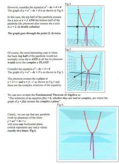 Best Complex Plane Ideas Complex Plane Graphing Equations
