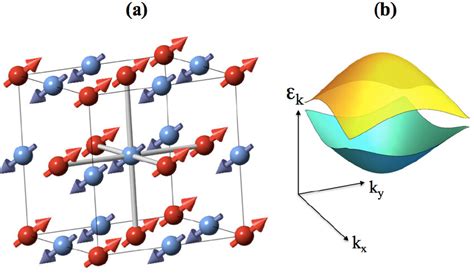 A Crystal Structure Of A Prototypical G Type Antiferromagnet The Red