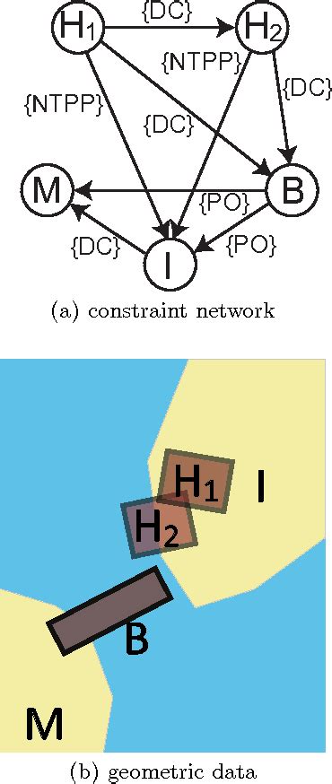 Figure 1 From Exploiting Qualitative Spatial Reasoning For Topological Adjustment Of Spatial