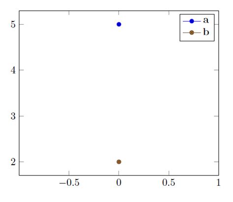 Pgfplots Input Parse Error With Expression TeX LaTeX Stack Exchange