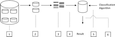 Discrimination Process Of Binary Classes Download Scientific Diagram