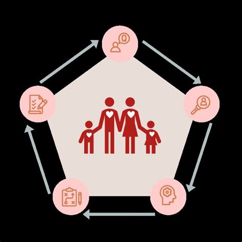 Five Stages Of Design Thinking Download Scientific Diagram