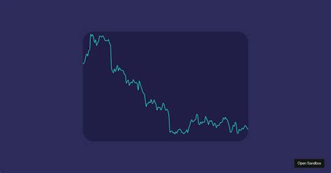 Crypto Price Chart Codesandbox