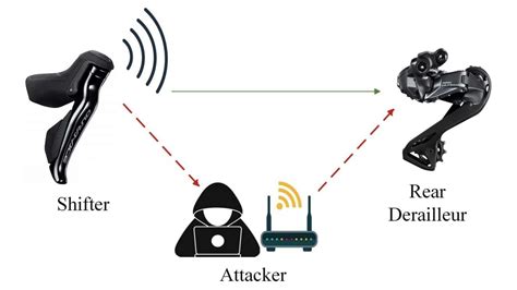 Bluetooth Hacking Explained Updated
