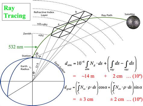 The Three Dimensional Ray Tracing Approach To Computing The Total Download Scientific Diagram