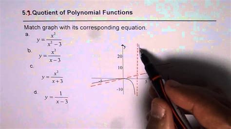 Match Oblique Asymptote Graph With Rational Polynomial Quotient Equation Youtube