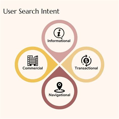 Blogging Workflow How To Create A System That Will Ease Your Workload Editing Abode