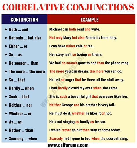 Clauses And Conjunctions Aep22