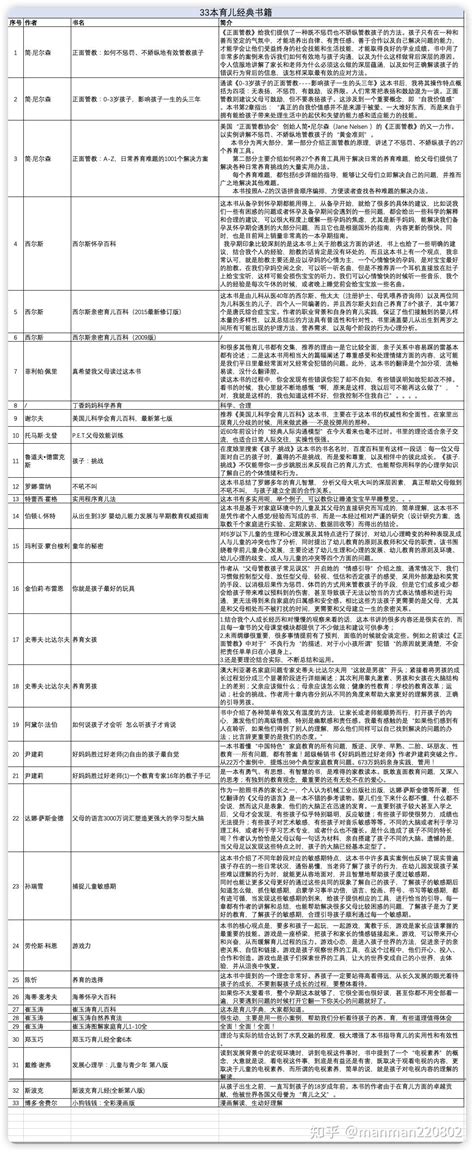 让你觉着相见恨晚的育儿书单附全套pdf 知乎