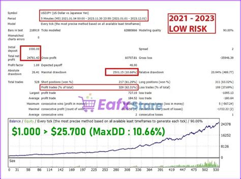 Range Breakout Day Trader MT V Sets FREE DOWNLOAD