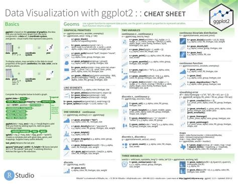 Ai4diversity On Linkedin Data Visualization Algorithm