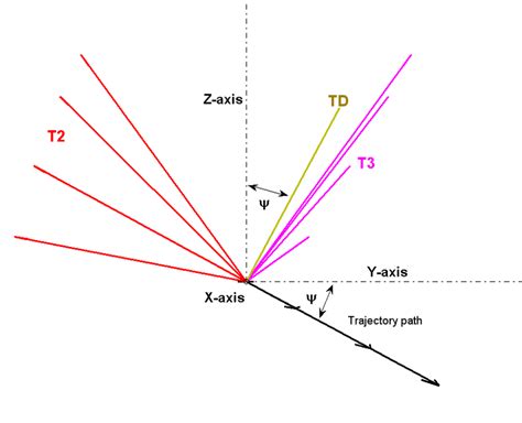 Computation Of Actuating Torque Vectors Download Scientific Diagram