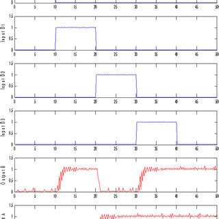 The Logic Circuit Diagram Of 4 2 Encoder Download Scientific Diagram
