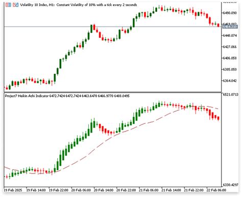 Introduction To Mql5 Part 13 A Beginners Guide To Building Custom Indicators Ii Mql5