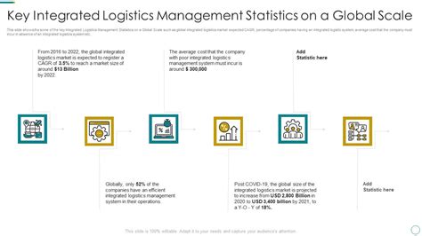 Wms Application To Increase Integrated Logistics Effectiveness Key