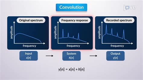 Video Deconvolution Video Deconvolution