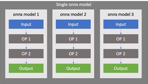 Concat Multiple Onnx Models Into A Single Onnx Model · Issue 43