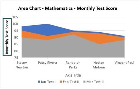 Area Chart In Excel What Is It Examples How To Create