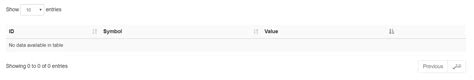 data set remote data source get help xibo community