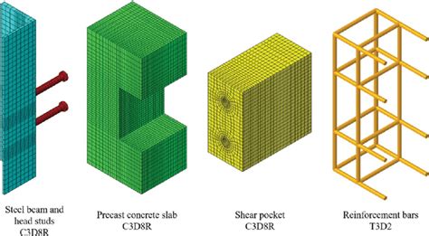 Finite Element Type And Mesh Download Scientific Diagram