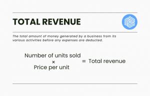 How To Calculate Total Revenue Total Revenue Formula With Explanation