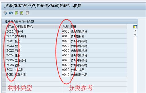 Sap定义评估类 Valuation Classsap评估类 Csdn博客 Sap定义评估类 Valuation Classsap评估类 Csdn博客