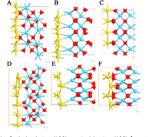 Figure 1 From A First Principle Assessment At Atomistic Scale Of