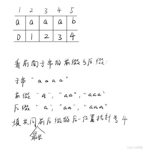 Kmp算法 Csdn博客 Kmp算法 Csdn博客