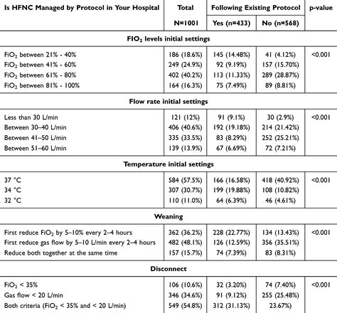 High Flow Nasal Cannula Therapy In Ards Patients Jmdh