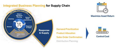 Planning Notes With Sap Ibp Sap Integrated Business P
