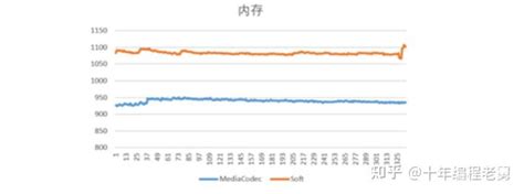 android音视频开发之mediacodec编解码 知乎