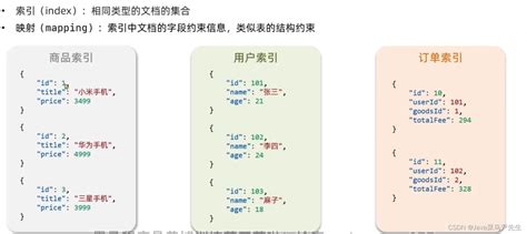 Elasticsearch学习 概念java 学习es Csdn博客