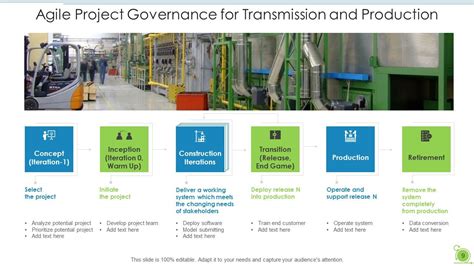 Project Governance For Agile Evaluation Process Ppt Powerpoint