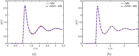 Figure 1 From Evaluating The Transferability Of Machine Learned Force Fields For Material